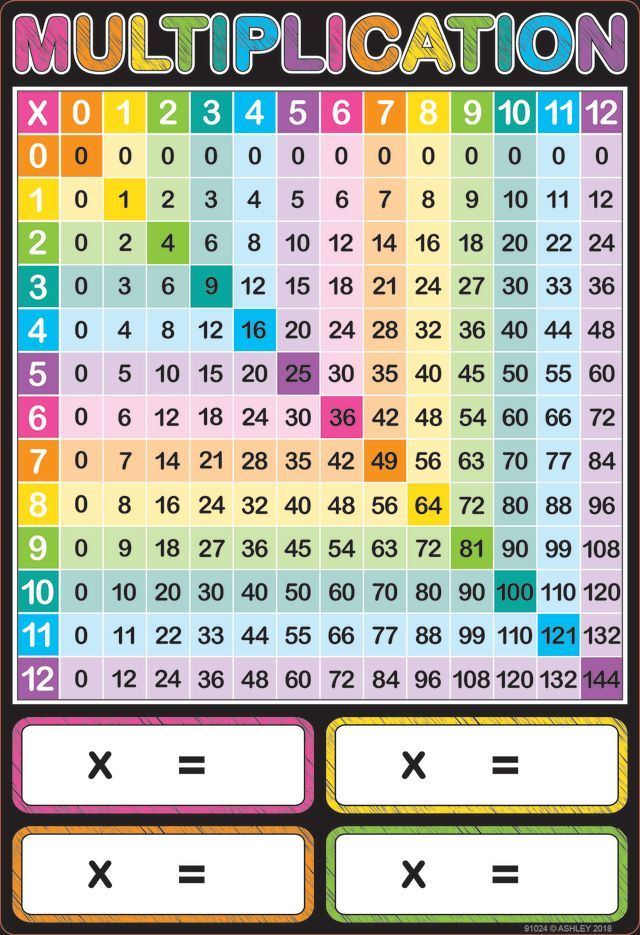24 Wholesale Smart Poly Chart 13"x19", Multiplication *grommett - WSD