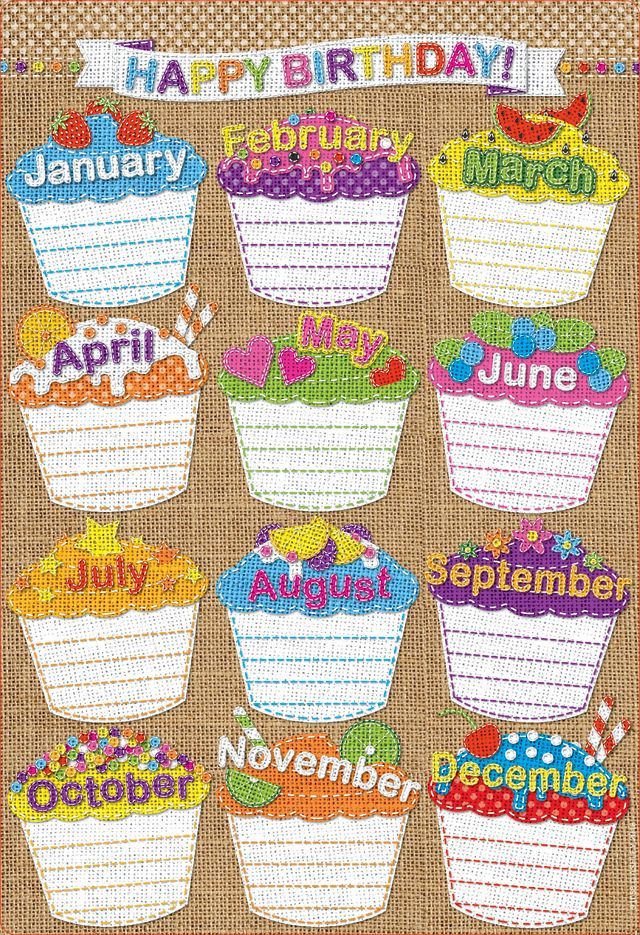 Smart Poly Chart 13"x19", Burlap Stitched Happy Birthday *grommett - SB