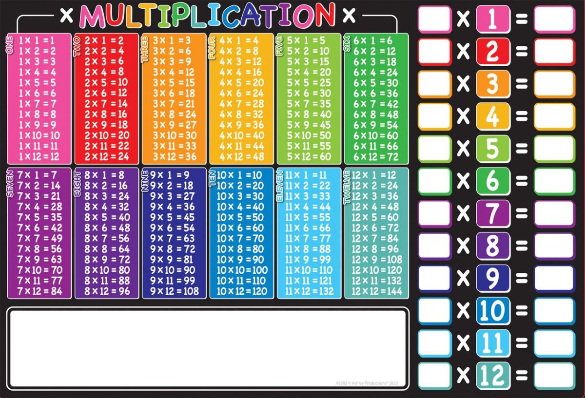 24 Pieces Placemat Studio, Multiplication Tables, Learning Placemat, 13 ...